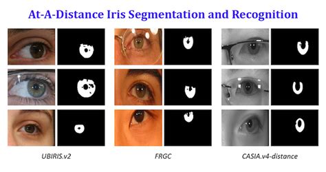 Ajay Kumar The Hong Kong Polytechnic University Hong Kong