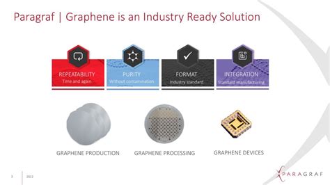 Paragraf Graphene Based Electronic Devices Introduced To Taiwan Paragraf