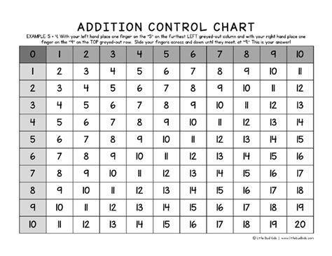 Montessori Addition Finger Control Chart Download Free Resource