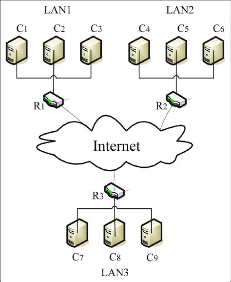 Wan Network Diagram