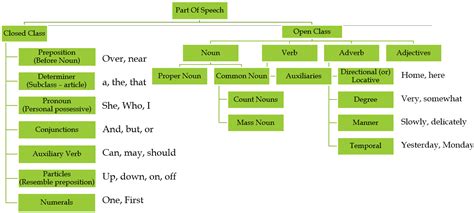 18cse359t Natural Language Processing Unit 1 4m