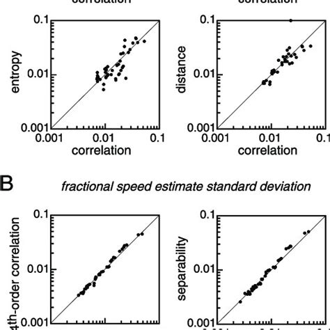 Motion Sensing Algorithm Comparison A Comparison Of Optimal Filter Download Scientific