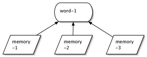 Concepts After The Third Case Is Added Download Scientific Diagram