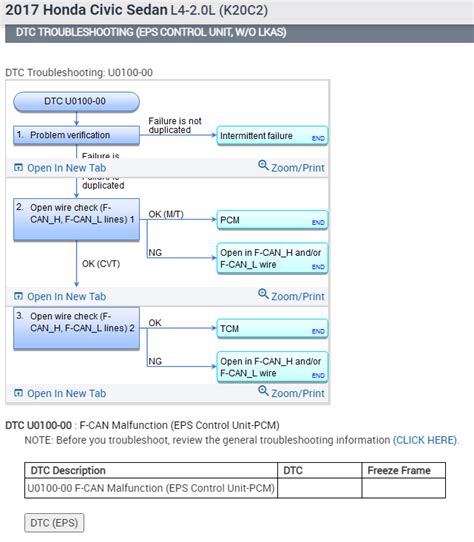 Codes U0038 And Code U0100 Codes U0038 And Code U0100 Appear
