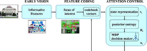 Figure 1 From Q Learning Of Sequential Attention For Visual Object