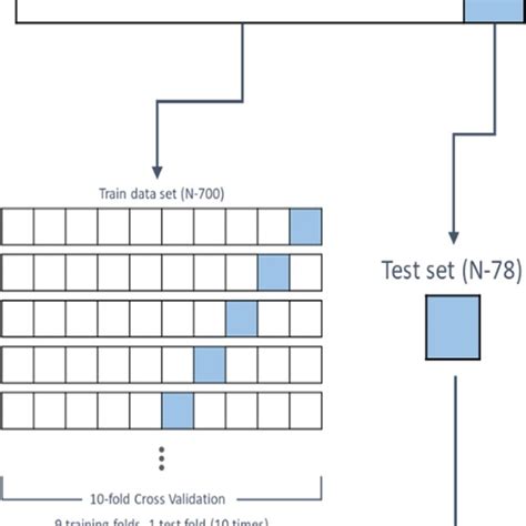 Prediction Model Development Scheme Download Scientific Diagram