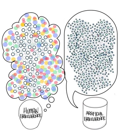 sachet utekar on linkedin that s very true combination of ai human will definitely foster the…