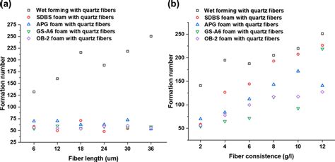 The Dispersion Effect Of Different Surfactants Foam Systems On Quartz