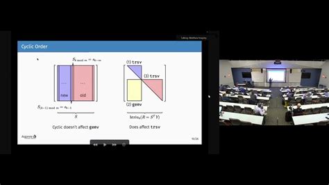 Bfgs Algorithm Explained A Comprehensive Guide For Beginners Wiki