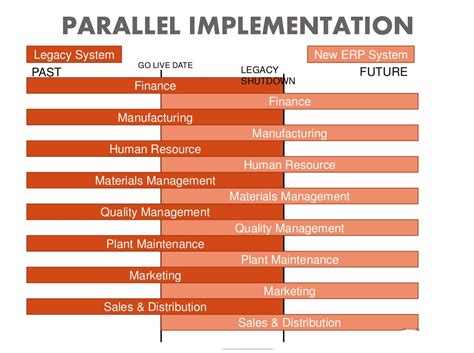 Một Số Chiến Lược Triển Khai Erp PhẦn MỀm Oracle Erp