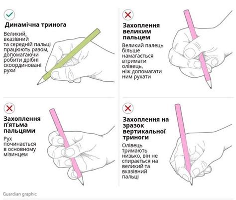 Розмовляйчик Як навчити дитину тримати ручку
