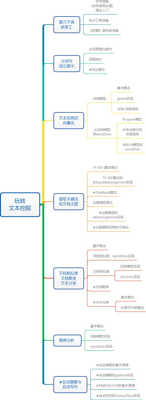 python常用ide简介 51cto学堂