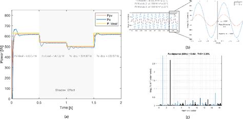 Figure 7 From Single Phase Grid Connected Microinverter For Low Power Photovoltaic Residential