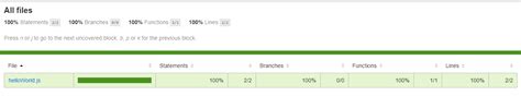 Santanu Pal Salesforce Blog Jest Javascript Testing Framework