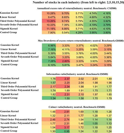Comparison Of The Important Indexes Of The Svm Model With Different