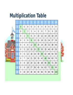 Multiplication Table Fill Online Printable Fillable Blank PdfFiller