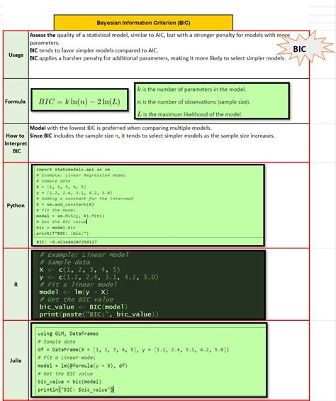 Yusif Morsy Mba Msba On Linkedin Datascience Machinelearning