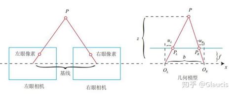 双目摄像头测距原理 知乎
