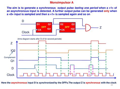 Synchronous Logical Networks I Ppt Download