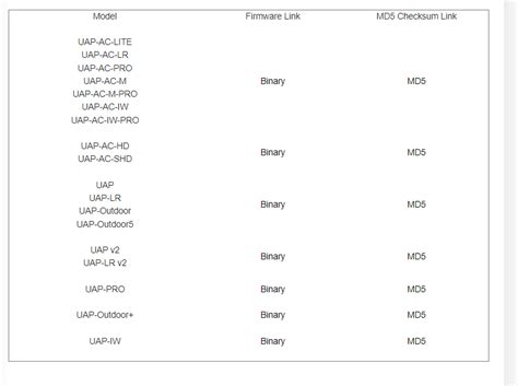 Hướng dẫn update firmware 3 9 3 7537 để vá lỗi bảo mật WPA2 ketnoimang vn