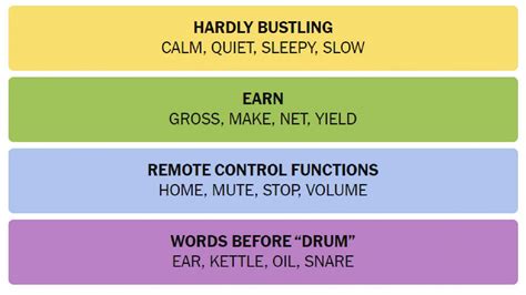 Today S NYT Connections Hints And Answers January 5 2025 All Puzzle Answers