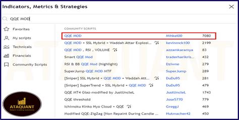 Trading Strategy With Qqe Mod Indicator Ataquant Advanced Expert