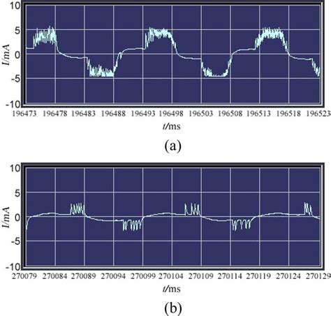 Partial Discharge Current Waveform Download Scientific Diagram