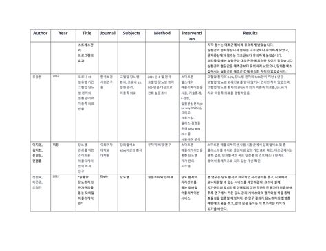 현직 의사가 의학 논문 데이터 분석 해드립니다 50000원부터 시작 가능한 총 평점 5점의 It·프로그래밍 데이터 분석