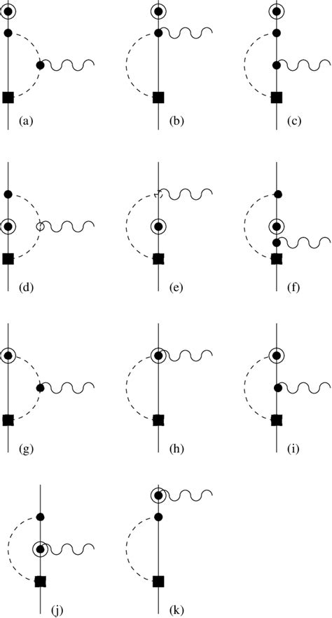 3 one loop diagrams contributing to the nucleon electric dipole form