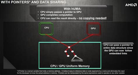 AMD S Next Gen APU Unifies CPU GPU Memory Should Appear In Kaveri Xbox PS Extremetech
