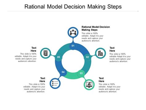 Rational Model Decision Making Steps Ppt Powerpoint Presentation Example Cpb Powerpoint Slides
