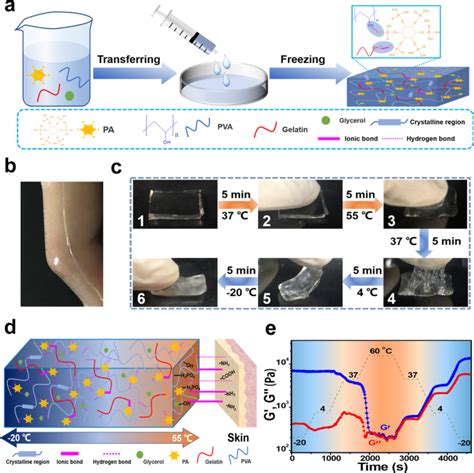 用于制造柔性电子传感器的温度响应粘性水凝胶 Npj Flexible Electronics X Mol