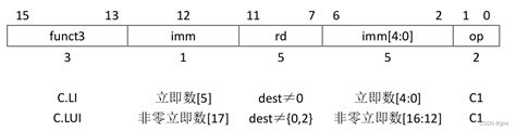 Picorv32 笔记 06 压缩指令集caddi4spn Csdn博客