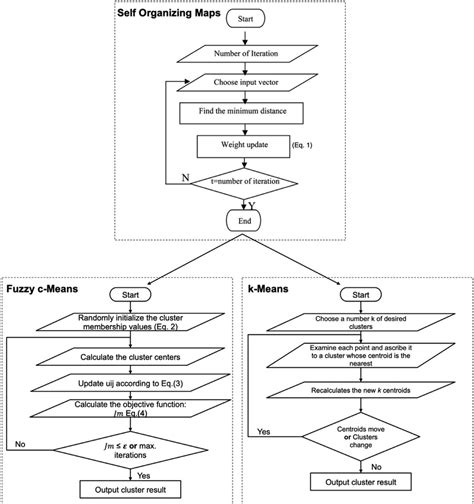 Representations Of The Steps Of The Applied Hybrid Algorithms Download Scientific Diagram
