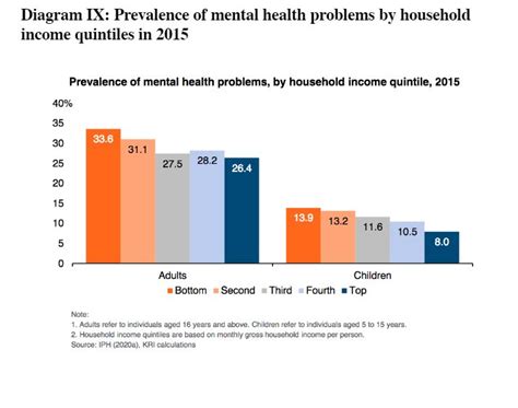 The White Paper Health Is Wealth Dr Musa Mohd Nordin Dr Yap Wei Aun And Asst Prof Dr Farhan