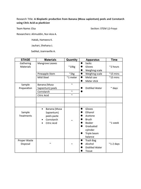 Proceduredocx Elsa Pdf Materials