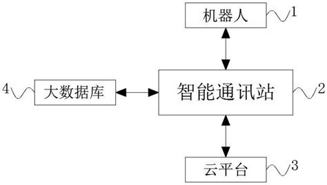 一种光伏板清扫灰尘预警分析系统的制作方法