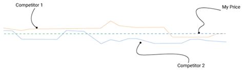 Price Index Calculation Formula Practical Applications