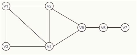 Sorting Mcq Part 3 Computer Geek