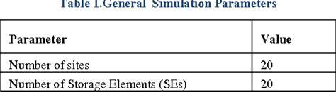 table 1 from a new replica placement algorithm in data grid semantic