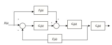 Solved Find The Transfer Function Of The Feedback System Chegg
