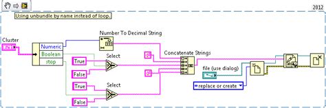 Writing Data To A Text File From A Cluster Using Labview Ni Community