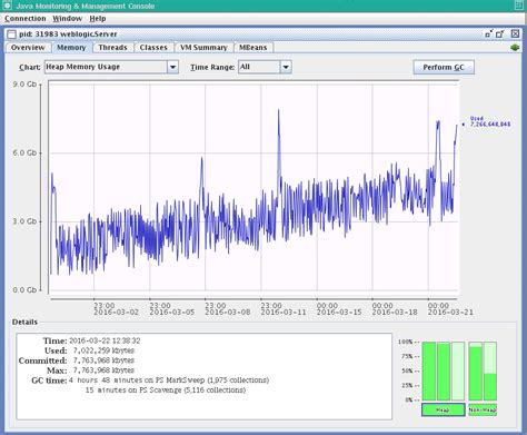 Darth Dba Goldengate Monitor Memory Usage