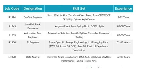 Lohith N A On Linkedin Jobvacancy Jobapportunity Devops