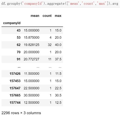 【第七周：python（四）】7周成为数据分析师 Csdn博客