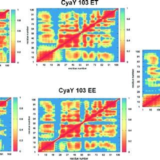 Matrices Depicting The Pdf Values For Each Of The Mutants Reported In Download Scientific