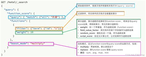 Elasticsearch中【文档查询】dsl语句以及对应的java实现java Es Dsl查询 Csdn博客