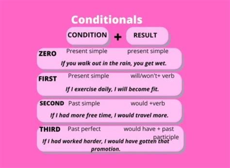 Como Usar El As If En Ingles