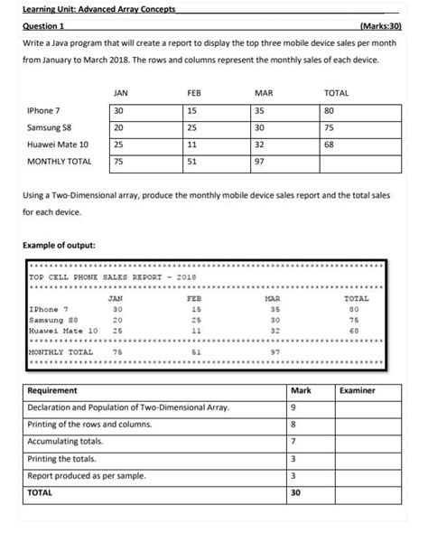 Solved Learning Unit Advanced Array Concepts Question 1