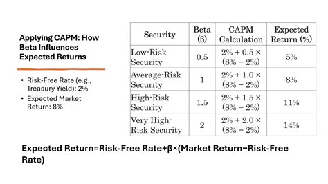 Maximize Gains How To Calculate Expected Rate Of Return Accounti
